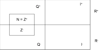 Matematica scuola secondaria 1° grado: Insiemi numerici