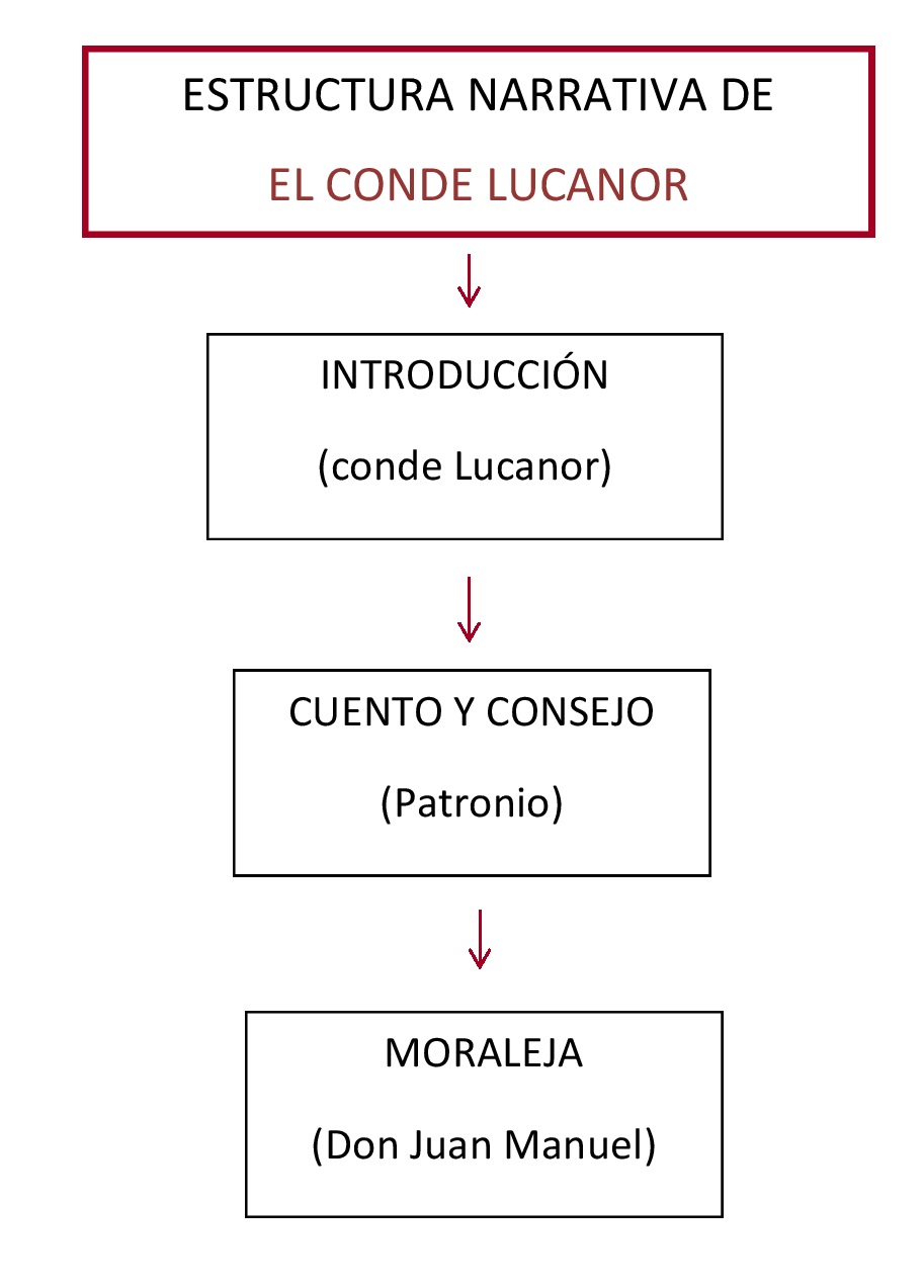 El conde Lucanor