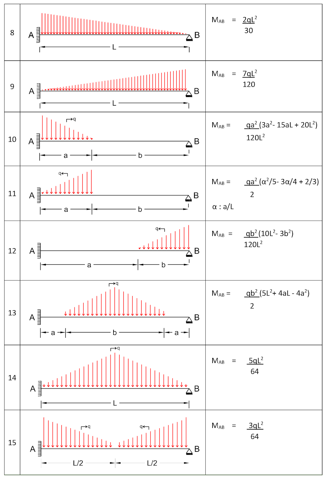 TABEL MOMEN PRIMER ~ sharing & business