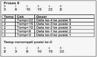 Memahami Algoritma Insertion Sort - Afandi Blog | Travelling and ...
