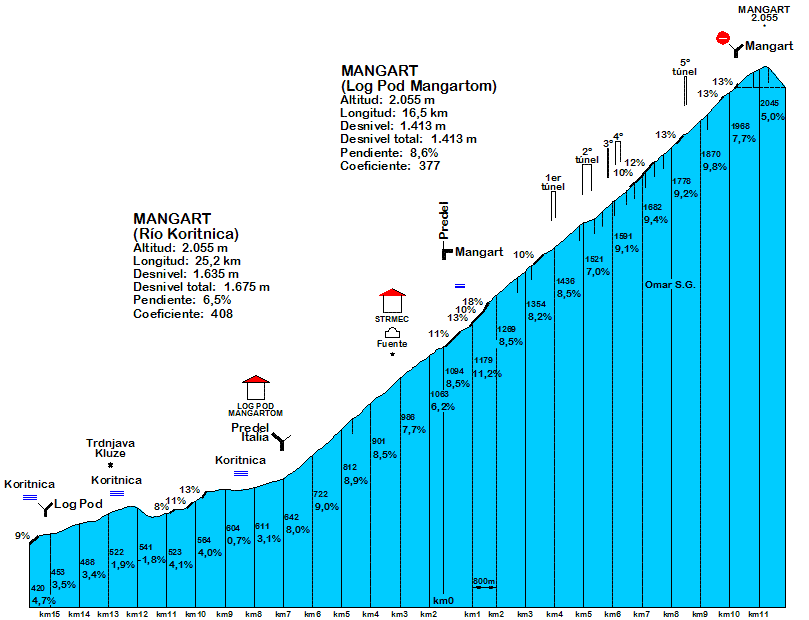 MANGART PASS