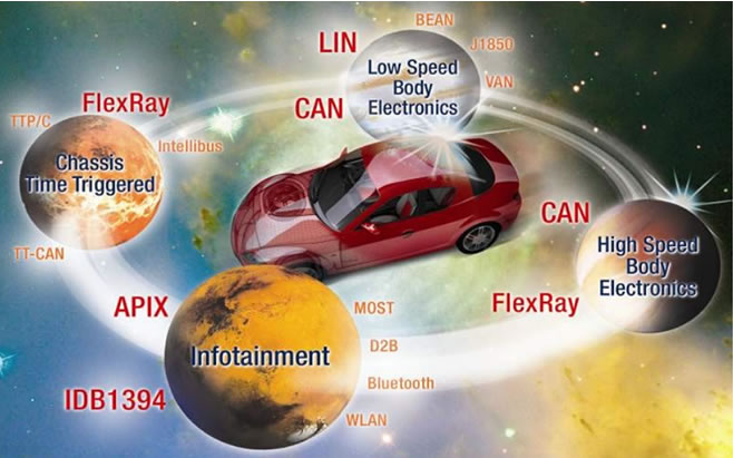 Mecatrónica : CAN - BUS