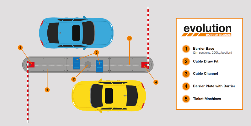 The Door Industry Journal: Universal Barrier Solutions launch Evolution ...