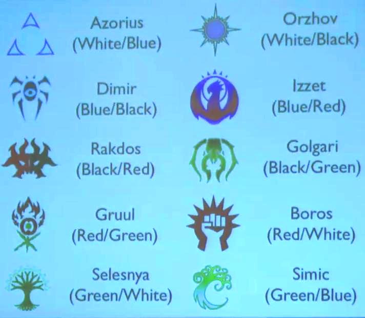 What is a guild? : r/magicTCG