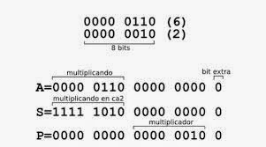MATE DISCRETAS UNIVERSSE: 1.4 Algoritmos de Booth para la ...