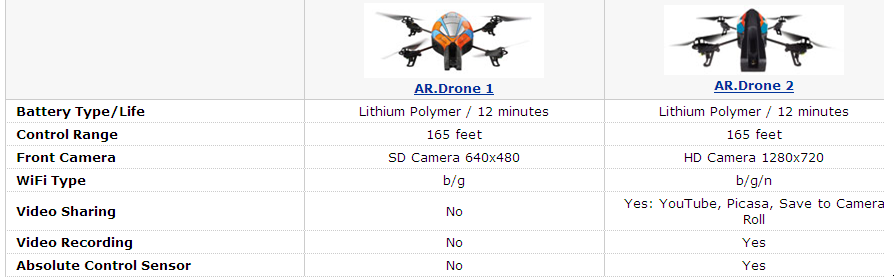 Parrot AR.Drone Quadricopter
