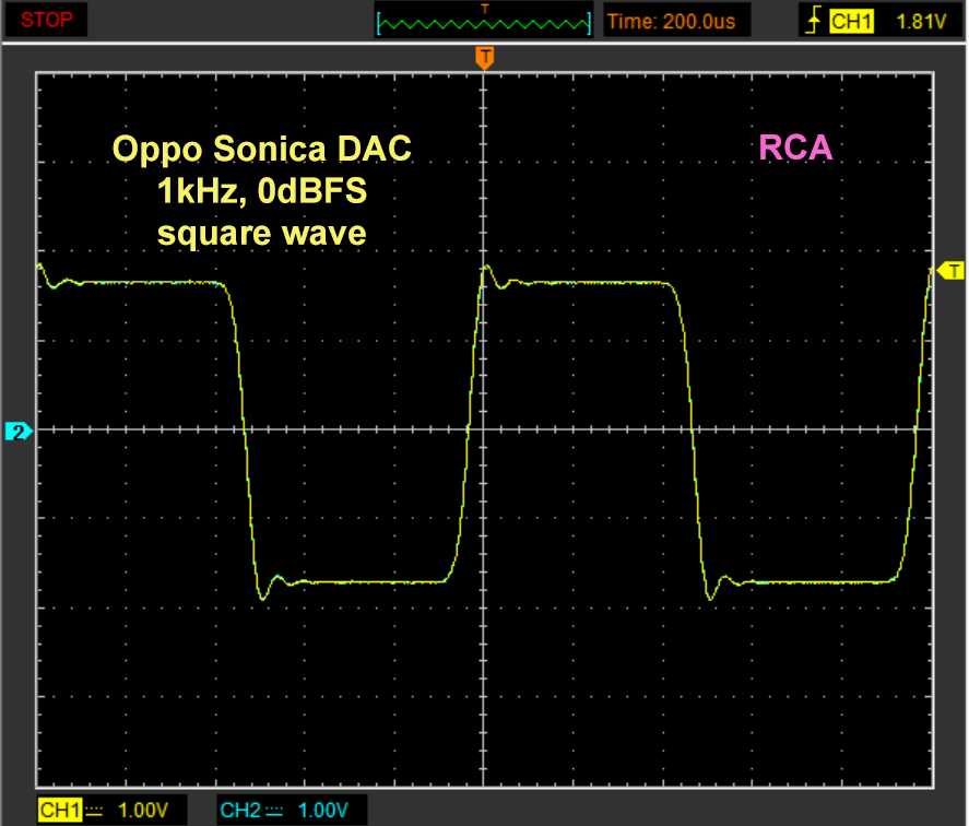 [ELI5] How can DACs differ in quality? The digital signal says exactly ...