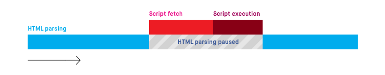 Penjelasan singkat tentang Asynchronous dan Deferred JavaScript