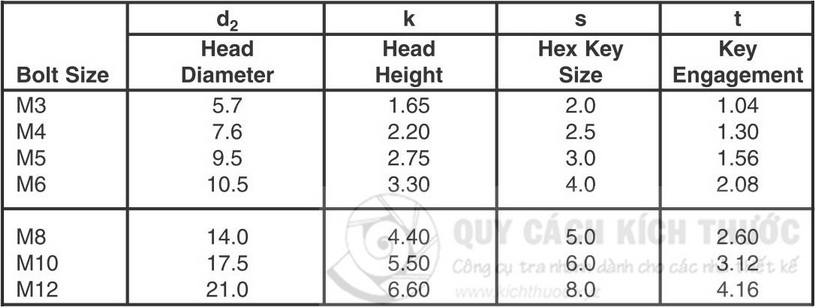 QUY CÁCH ỐC VÍT CÁC LOẠI - Quy cách kích thước
