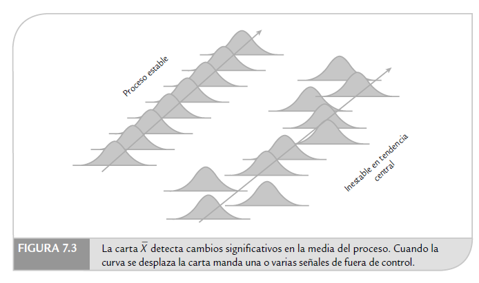 Carta de control X ~ Gestion de la produccion industrial