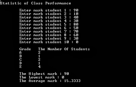 Calculate the highest, lowest and average mark key in by user (c++ ...