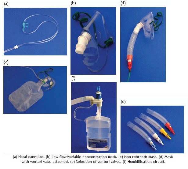 ILMU KEPERAWATAN : Teknik Pemberian Oksigen dengan Face Mask dan Nasal ...