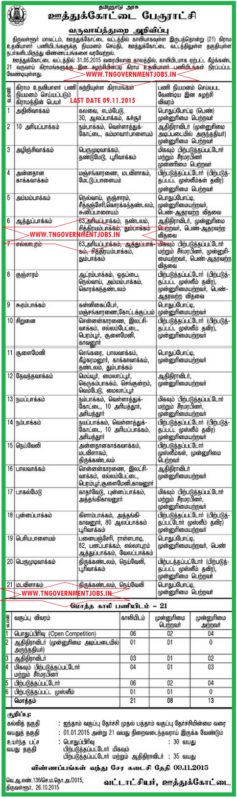 Uthukottai Town Panchayat Recruitments : Village Assistant Recruitment ...