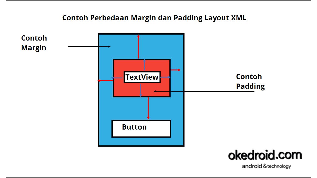 Belajar Mengenal Atribut Margin Dan Padding Pada Layout Xml - Java ... Belajar Mengenal Atribut Margin Dan Padding Pada Layout Xml - Java ...