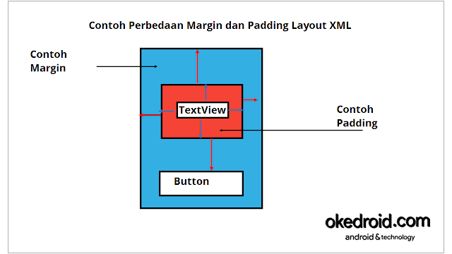 Belajar Mengenal Atribut Margin Dan Padding Pada Layout Xml - Java ...