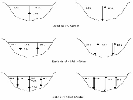 Penentuan Lokasi dan Titik Pengambilan Sampel Air Permukaan | SNI 6989. ...