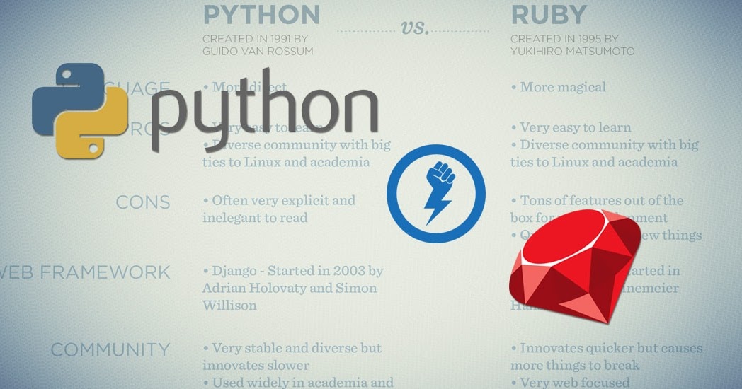 Ruby vs. Python: Which is better & more powerful for web development? ~ Web and Mobile App ...