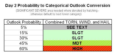 Ryan's Blog: SPC Outlook for April 9th and 10th