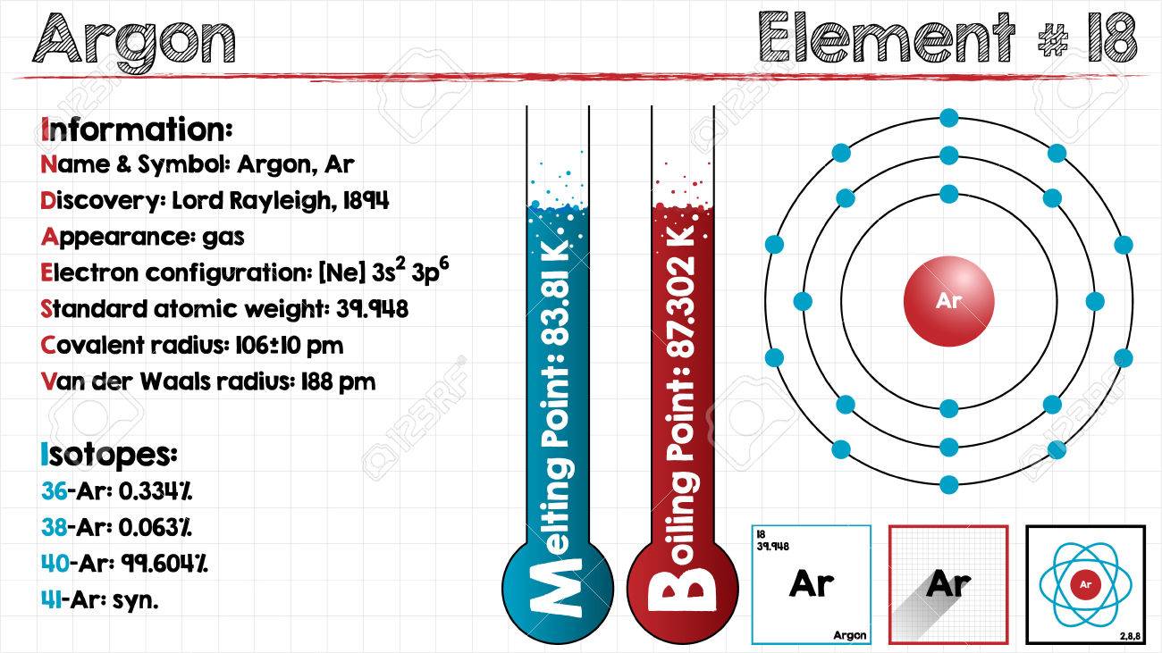 Argon Definition Facts Symbol Discovery Property Uses