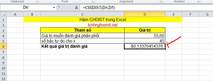 Cách sử dụng hàm CHIDIST trong excel