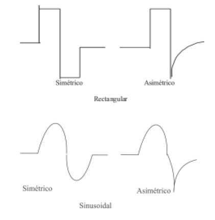 Electroterapia: Aplicaciones de corrientes alternas TENS