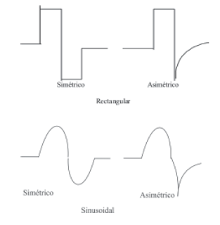 Electroterapia: Aplicaciones de corrientes alternas TENS