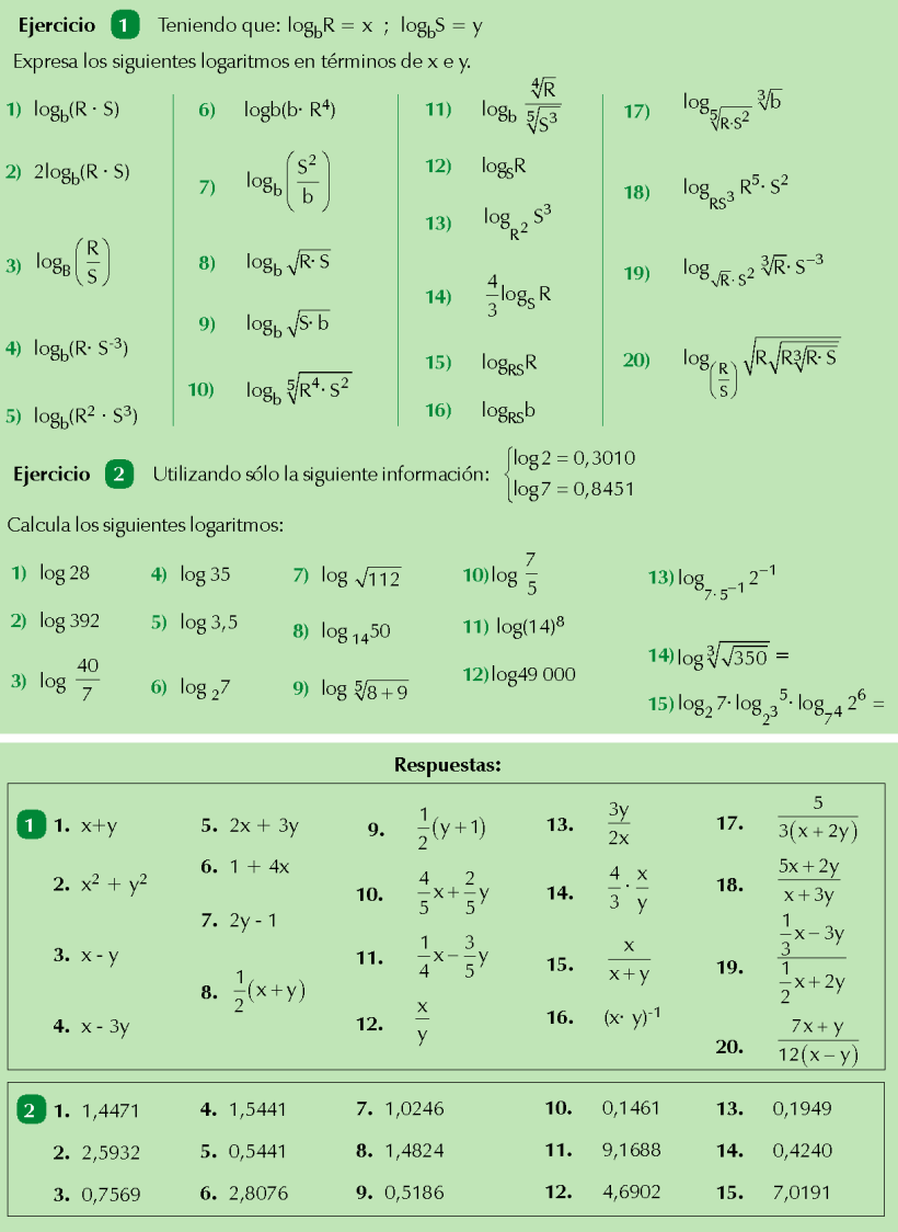 PROPIEDADES DE LOGARITMOS EJEMPLOS Y EJERCICIOS RESUELTOS