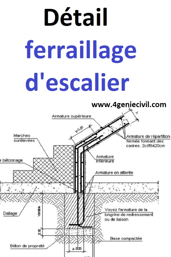 Détail ferraillage d'escalier