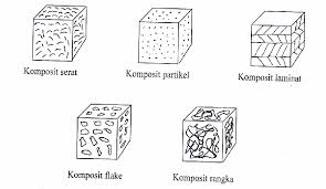 Material Komposit