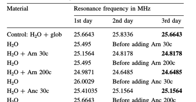 Explicando al Explicador ( y Cía. ): Homeopatía XVII - El Experimento ...