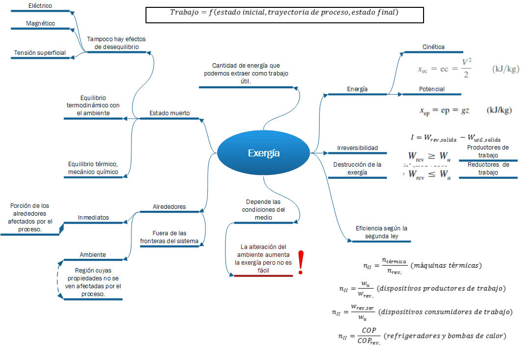 Transferencia de calor y Termodinámica II: EXERGÍA: Potencial de ...