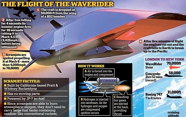 The Aviation Blog: Boeing X-51 Hypersonic Fighter Jet