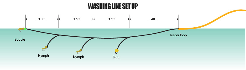 How To Fly Fish With Four Flies