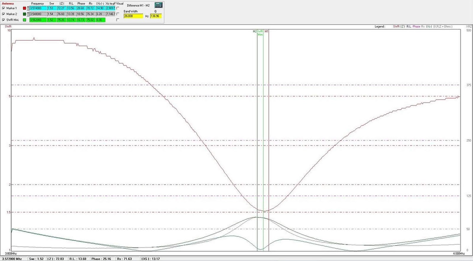 Isolation transformer for inverted-L 160 meter band with folded ...