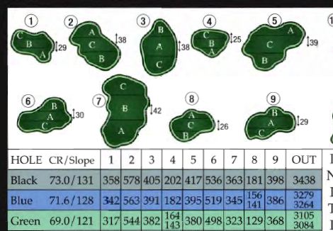 Montgomery County Golf: New Flag System for MCG Greens