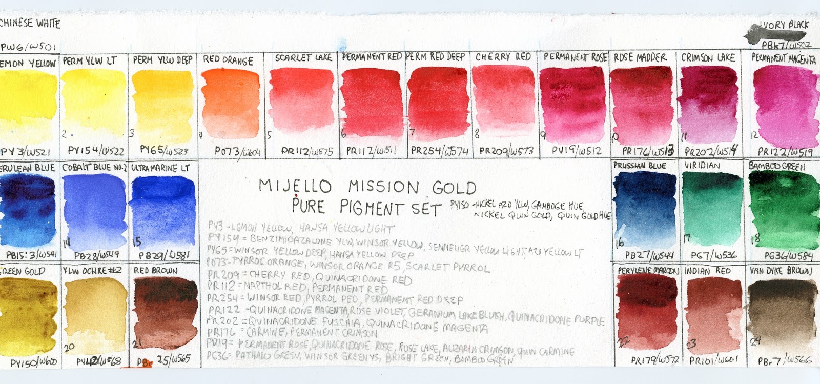 Review: Mission Gold Pure Pigment Watercolor Set #Mijello #MissionGold ...