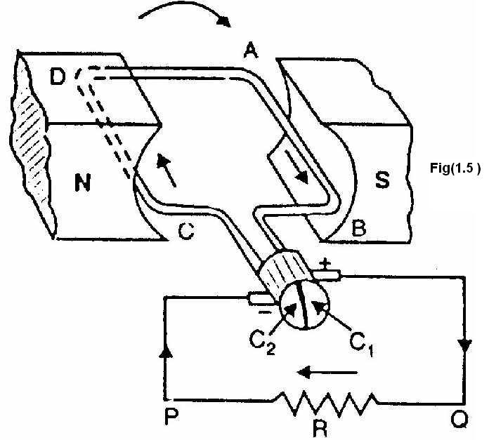 D.C Machines|What Is A DC Machine - EEE Made Easy