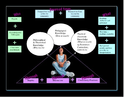 Characteristics Of Effective Change Management ~ Plan Your Bussiness