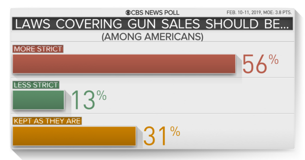 jobsanger: There Is A "National Emergency" In U.S. - It's Gun Violence