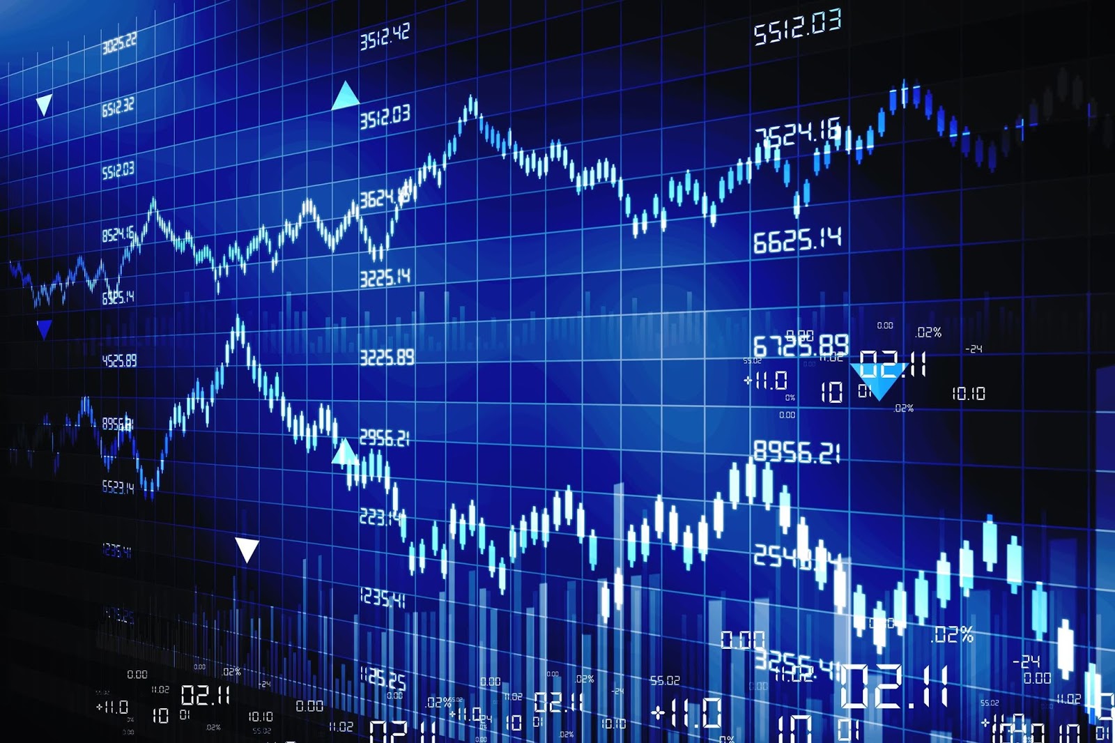 What are some best technical indicators for options trading?