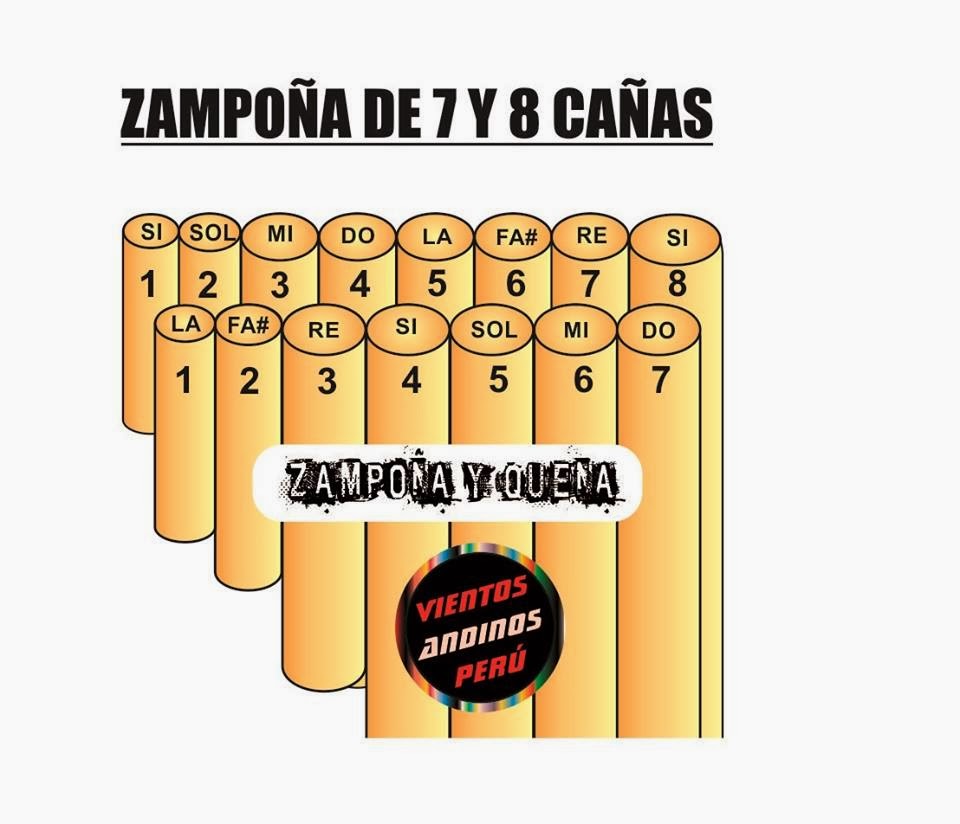 VIENTOS ANDINOS PERU : ZAMPOÑA