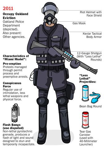 BLADE 7184: Riot Gear Through The Years