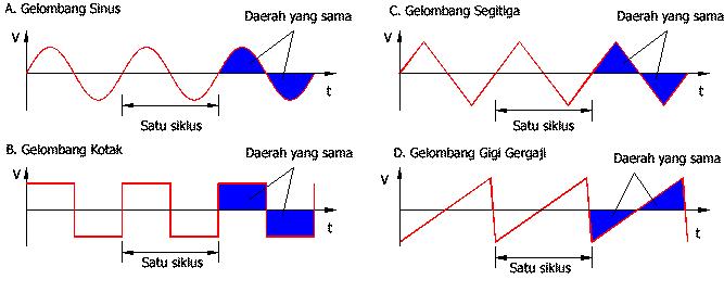 Cara menggunakan oscilloscope & Tekhnik penerapannya ~ SERVICE ...