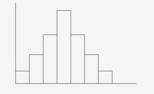 Introduction to Statistics: Histogram and Ogive