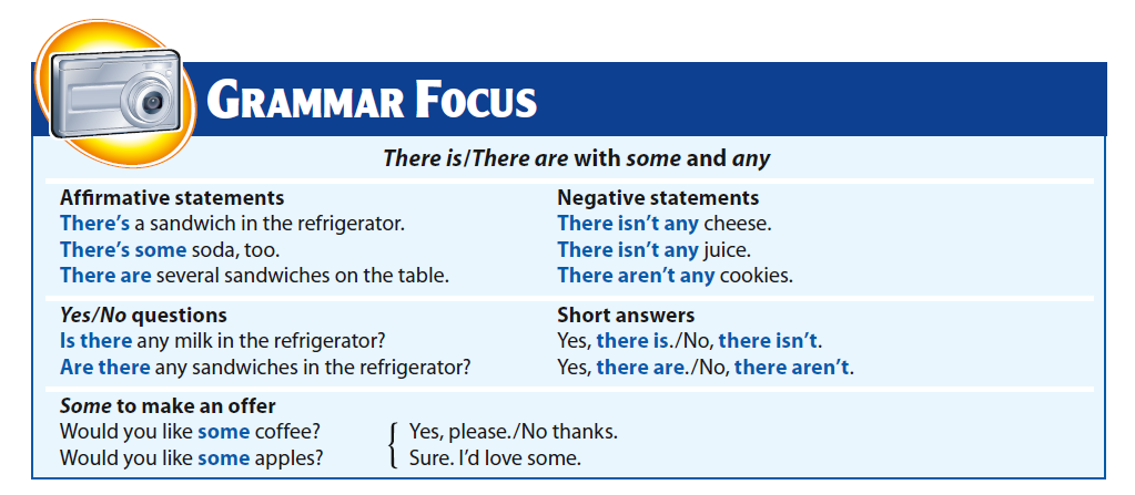 There is/ There are with some and any - English Grammar