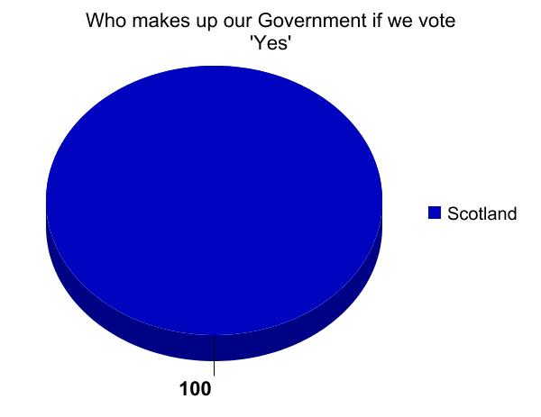 Sign for Scotland: Why democracy will be stronger in an independent ...