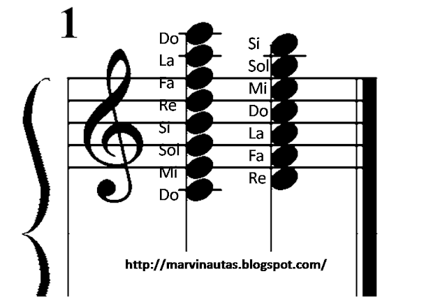 Música para todos: La Clave de Sol