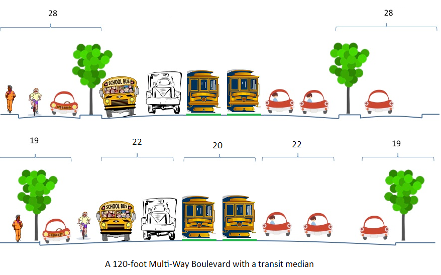 Crossing the Lines: Multiway Boulevards, Transit Avenues
