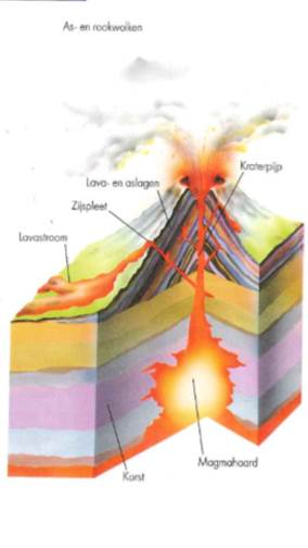 Weetjes Aardrijkskunde: Vulkanen
