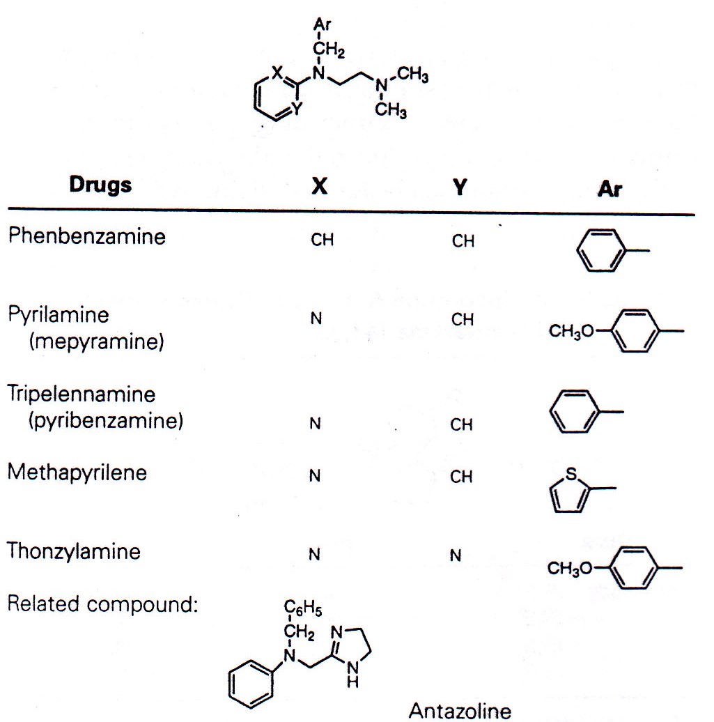 ANTIHISTAMIN DAN TURUNANNYA - Med-CHEMISTRY